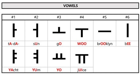 Hangul Vowels Beginners