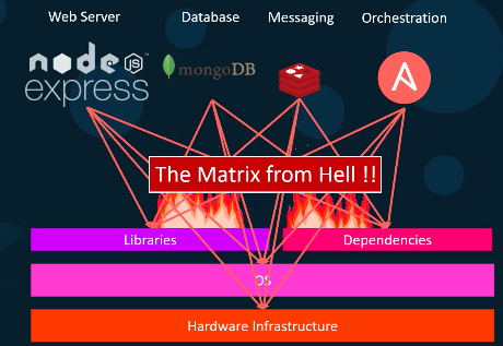 Docker — Why & what ?. Before understanding what is docker and… | by ...
