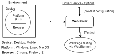 Overview of C# Selenium WebDriver Namespace | by RB | Medium