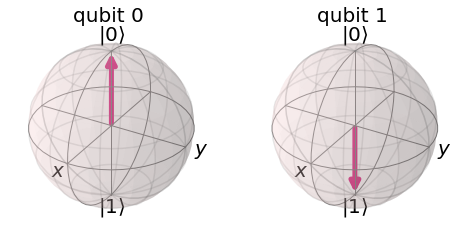 Representing States for Quantum Computing | by Michael Kougang | Medium