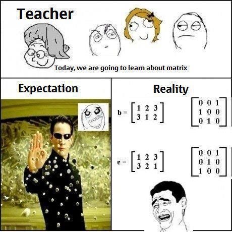 Why Do We Use Matrices For Image Processing? | by Çağatay Kılınç | Medium