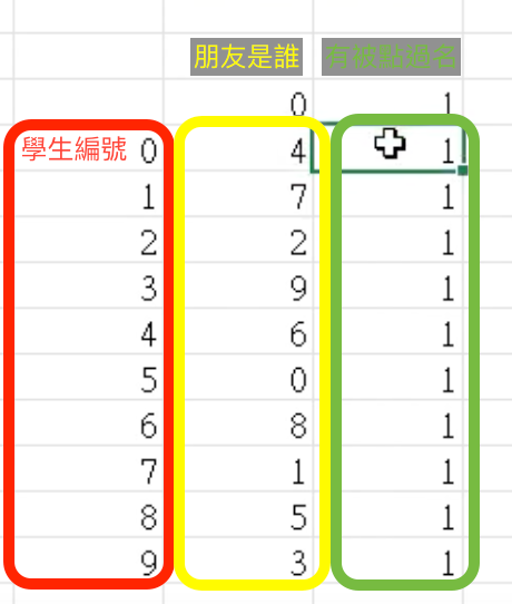 ㉛ 小群體 . C++, Algorithm | by Stu | 彼得潘的 Swift iOS App 開發教室 | May, 2024 | Medium