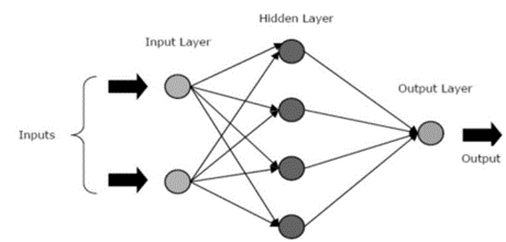 Neural Network Activation function | by Adarsh Tugaon | Medium