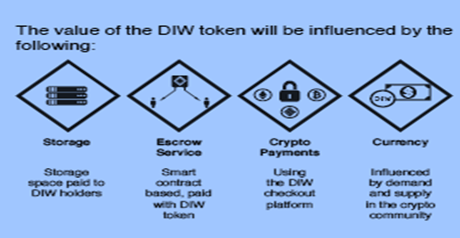 DIW is a data security platform which encrypts and decrypts your data ...