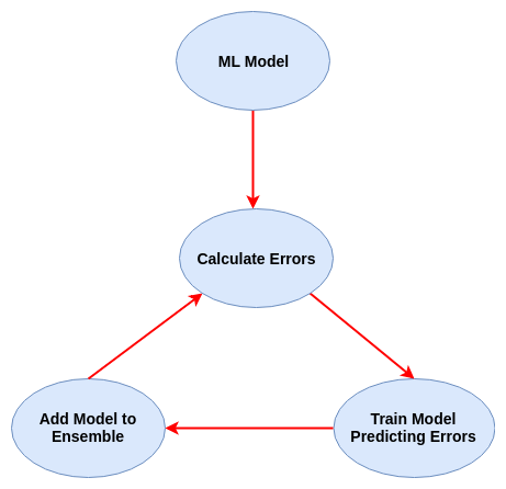 The Magic Behind XGBoost: Unraveling the Wizardry of Boosted Decision ...