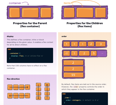 6 Life-saving Front-end Coding Hacks | by Leanne Rybintsev | DataDrivenInvestor