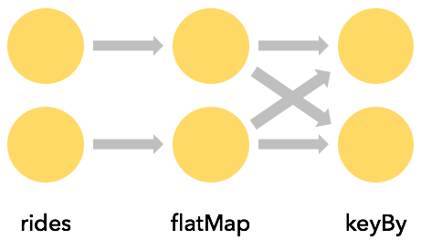 Apache Flink Specifying Keys. KeyBy is one of the mostly used… | by M ...