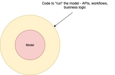 How to Write Self-Documenting Code | by Kislay Verma | Geek Culture ...