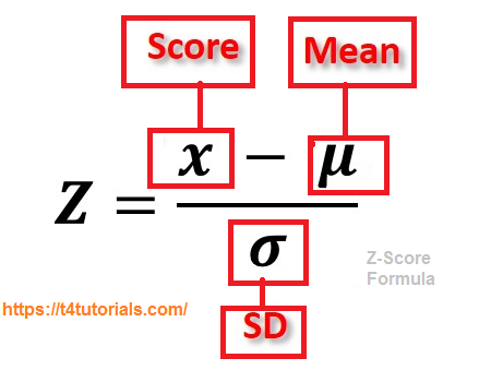 MAXIMIZING MACHINE LEARNING ACCURACY AND RELIABILITY WITH NORMALIZATION ...