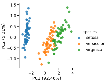 PCA and SVD explained with numpy. How exactly are principal component ...