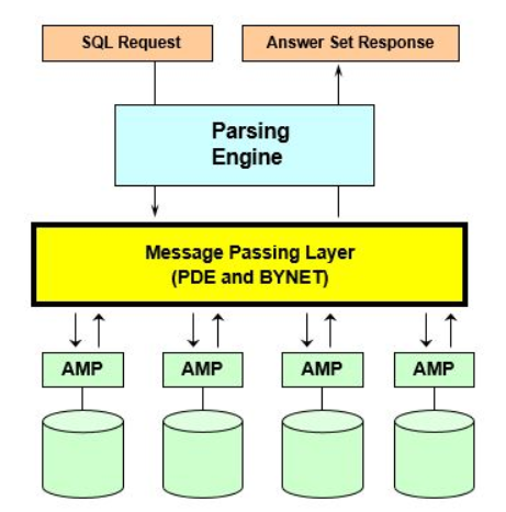 Parallel Database Extensions (PDE) In Teradata | by Akash Kambale | Medium