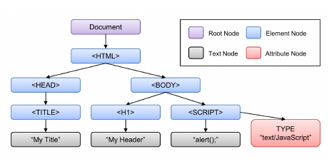 textContent vs. innerText. First before we go into textContent and ...