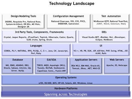 Application Development & Maintenance | Services | In2IT Technologies | by In2It Tech | Medium
