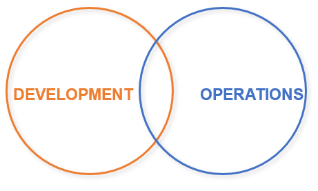 DevOps for RPA. Digital Transformation Wave | by Rathnajothi ...