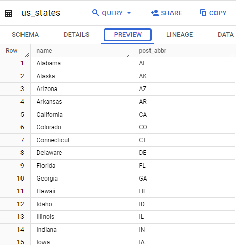 ELT Process in Airflow Using GCS and BigQuery | by Meilisa Ayu ...