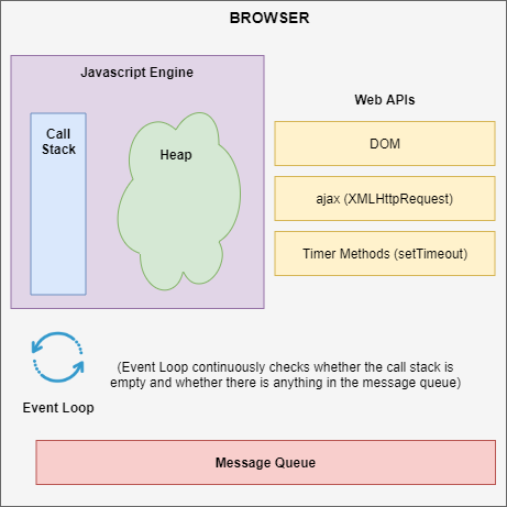 Asynchronous programming with Javascript | by Nipuni Yapa Rupasinghe ...