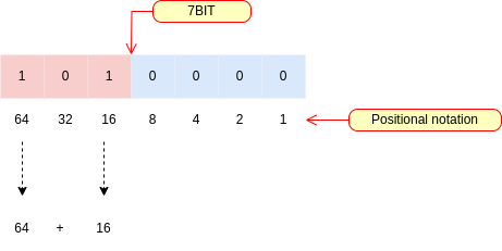 3 adimda Shift Left. Bu ornekte adimda bes sayisini… | by Nuri Mete ...