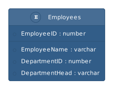 Database Normalization Sqlrelease Tidy Data In Python First Step In