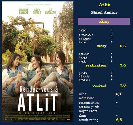 “Atlit” by Shirel Amitay (2014). Movies directed by women | by Rene ...