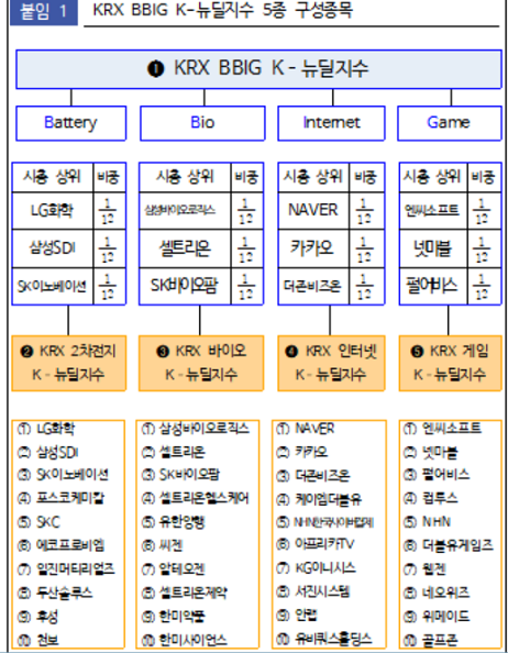 [Finance] BBIG / K-Battery / CHUNBO | by TK | Medium