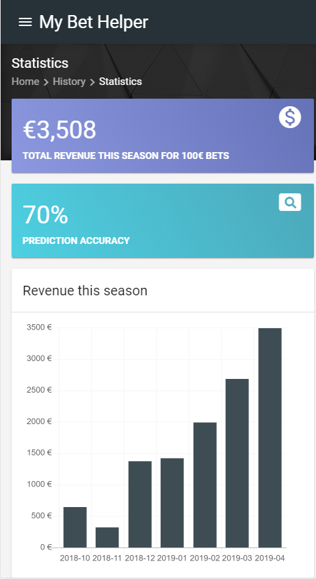 How we created a football betting tips website | by Arnaud | Medium