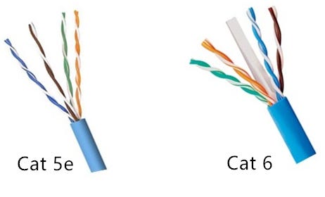 Cat 5e or Cat 6 — Which Do You Choose? | by Orenda | Medium