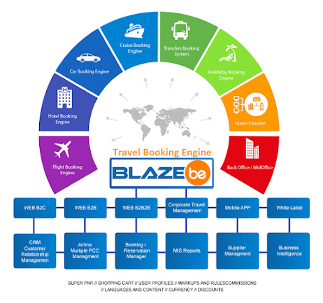 OTA — Travel Booking Engine. Blazebe — your gateway to innovative… | by ...