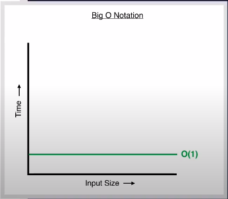 O que é Big O Notation?. Em poucas palavras, Big O é uma forma… | by ...