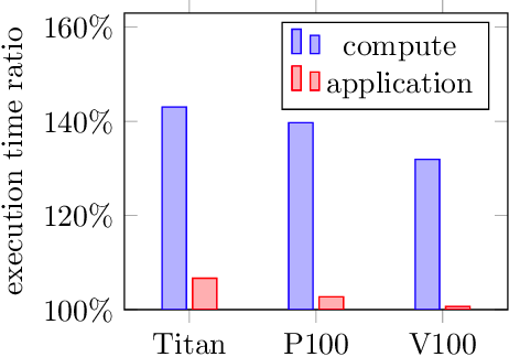 GPU Improvements for Reverse Automatic Differentiation | by Scot Thom | Medium
