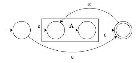 Building a RegExp machine. Part 2: Finite automata — NFA fragments | by ...