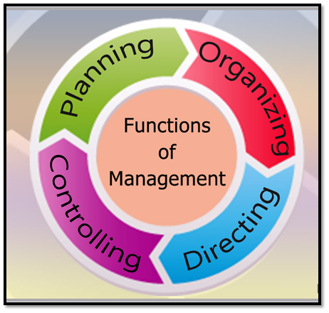 Main Functions of Management in the Organization | Medium