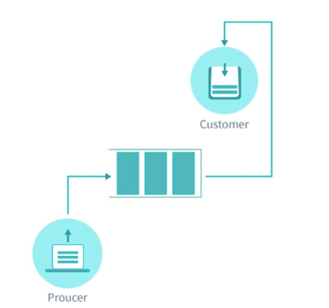 Producer-Consumer(Bounded-Buffer Problem) | by Mugdhapanuganti | Medium