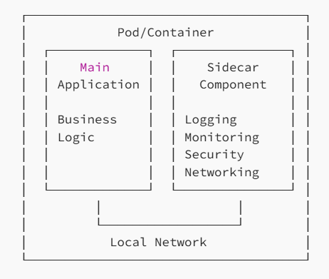 Sidecar Pattern — Helper of your application! | by Vanshaj Bajaj | Aug ...