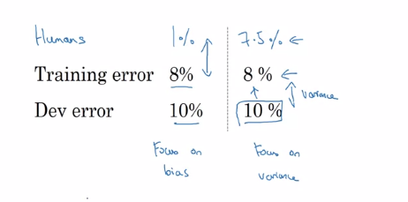 Deep Learning Specialization Course 3 | by Madhuri Jain | Analytics ...