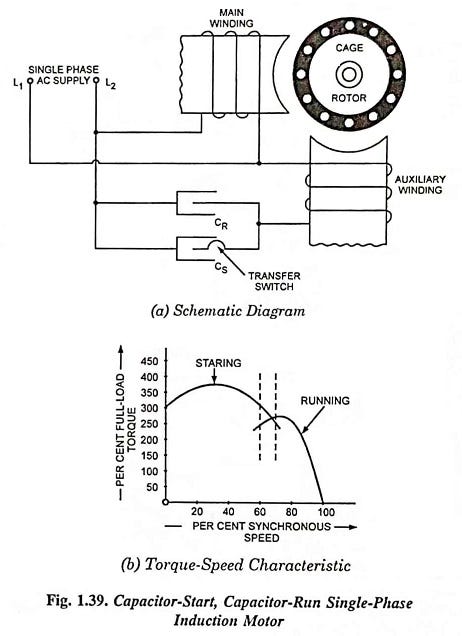 Capacitor-Start Capacitor-Run Single Phase Induction Motor - EEEGUIDE - Medium