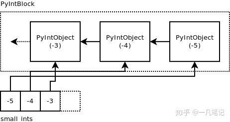 Integer Pre-Allocation: NSMALLPOSINTS and NSMALLNEGINTS | by Aman Kasa ...
