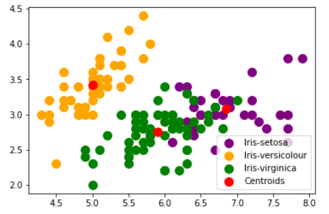 Machine Learning. What is Machine Learning? | by Arif Zainurrohman ...