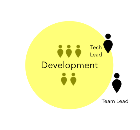 How to be a good technical leader | by Mohammad Rezaei | Medium
