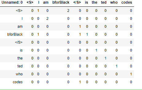 Introduction to N-grams, Language Modeling, Text-classification & Naive ...