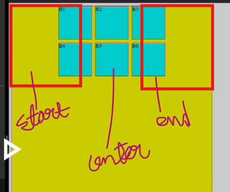 Grid CSS Property - Shrutigupta - Medium