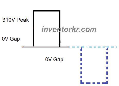 Calculating the Characteristics of a Modified Sine Waveform: A ...