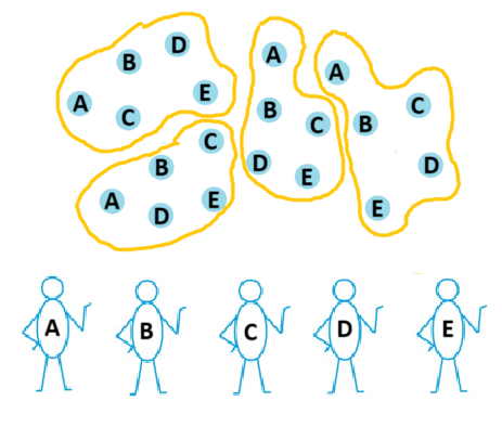 The Truth About Arithmetic. Chapter 10: Division | by James Tanton | Medium