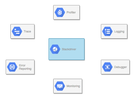 Setting Up a Backup Alert for Your GCP Bucket: How to Get Notified via Email if Your Bucket is ...