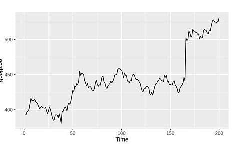 Time series. Time series is a series of data points… | by Ovuowo ...