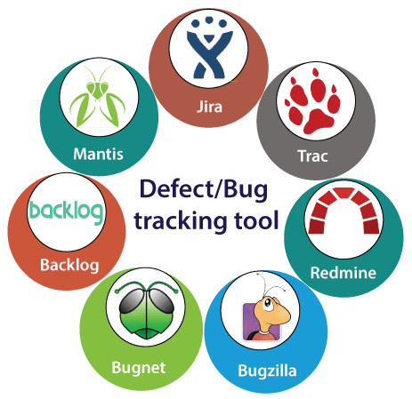 Software testing: Defect Tracking | by Gurami Ivanidze | Medium