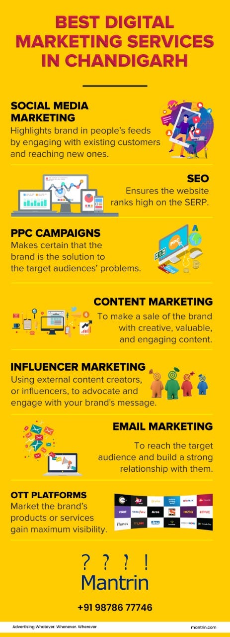Best Digital Marketing Agency in Chandigarh| Mantrin - Mantrin Digital ...