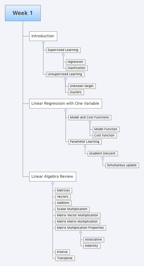 Machine Learning at Coursera: Week 1 | by Franco Cedillo | Tools ...