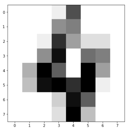 Recognizing Handwritten Digits. Recognizing handwritten text is a… | by ...