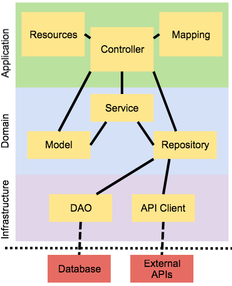 Criando e testando microservices Java, parte 1 | by Nykolas Lima | Tech ...