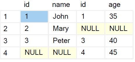 Mastering the Language of Data: SQL -5 | by Suharsh Mahajan | DevOps.dev